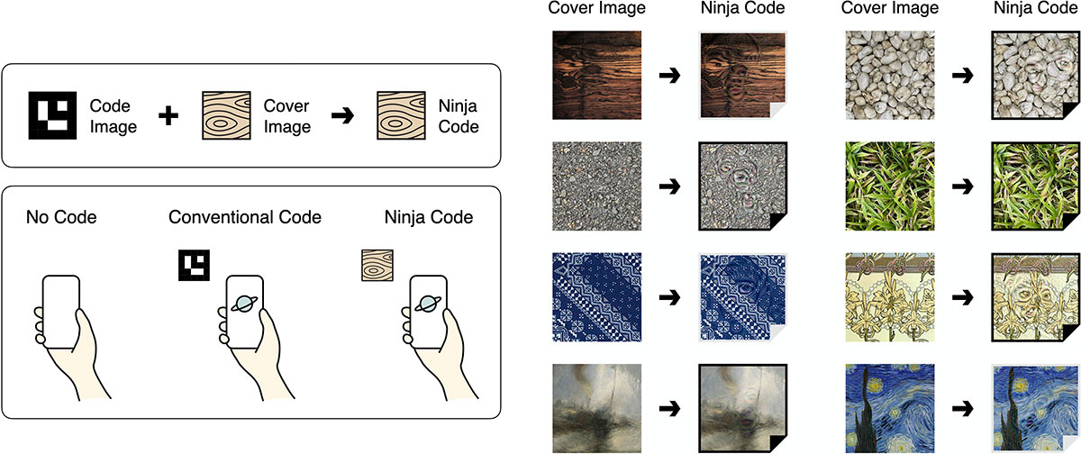Ninja Codes: Discreet Visual Codes for Location Tracking - kyoto