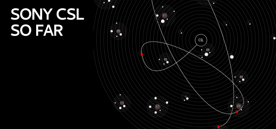 Sony Computer Science Laboratories, Inc. | SONY CSL公式サイトです